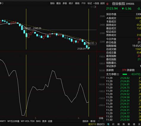【早盘指数弱式震荡寻底观点不变，短线继续空仓休息】财富号东方财富网