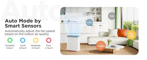 Goveelife Smart Air Purifier For Home Large Rooms Covers
