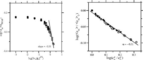 Figure 4 From John Von Neumann Institute For Computing Molecular