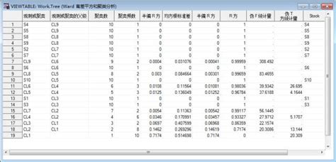 聚类分析：使用过程cluster实现层次法聚多少类的评判cluster过程代码 Csdn博客