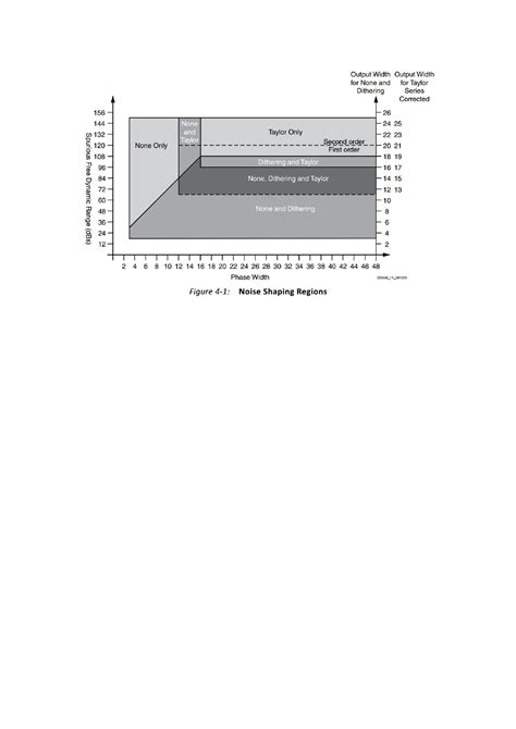 Xilinx Fpga Dds Ip核实现单频线性调频信号 Csdn文库