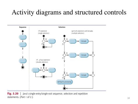 Ppt Control Structures Selections Repetitions Iterations Powerpoint Presentation Id