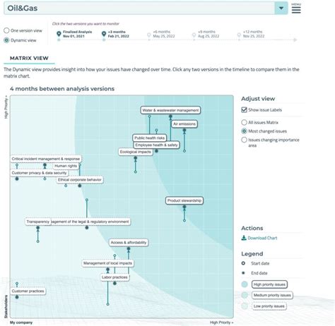 Datamaran Posted On Linkedin