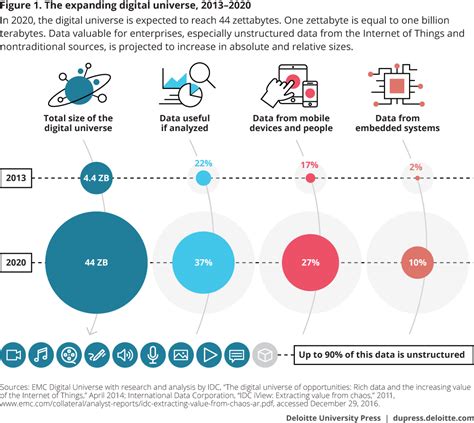 What Is Dark Data And How Can Enterprises Extract Insights Using Ai