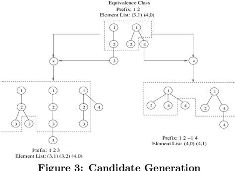 Allens Interval Algebra Semantic Scholar