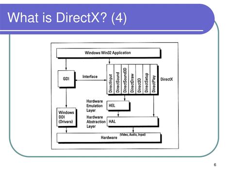 PPT A Presentation On DirectX PowerPoint Presentation Free Download ID