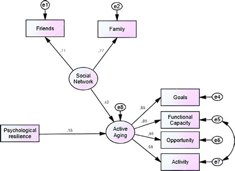 Test Of The Model 2 Download Scientific Diagram