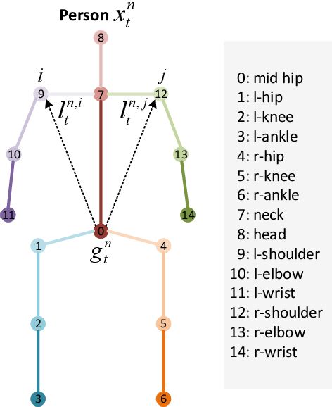 Figure 2 From Multi Granularity Interaction For Multi Person 3D Motion