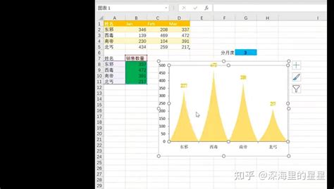 excel动态图表制作方法——001 知乎