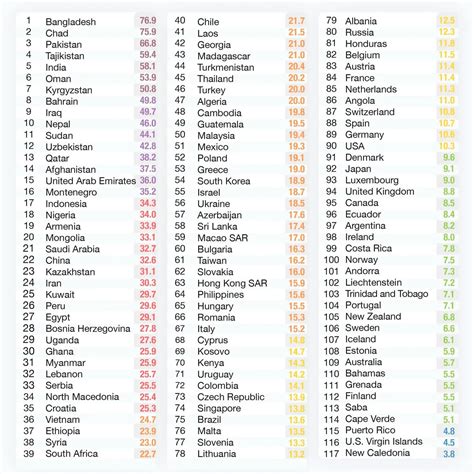 El Nuevo Ranking De Los Países Y Capitales Que Respiran El Mejor Y El