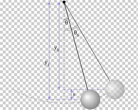 Pendulum Simple Harmonic Motion Physics Quantum Mechanics Energy PNG