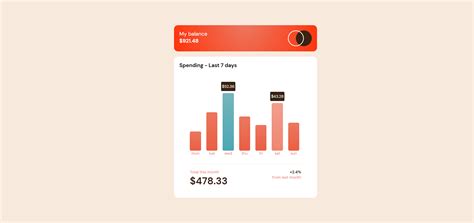 Github Sannoraexpenses Chart Component Frontend Challenge Website