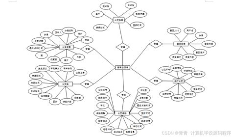 计算机毕设springboot基于java的智能公交车管理系统 基于java与spring boot的智能公交运营管理平台 java驱动的
