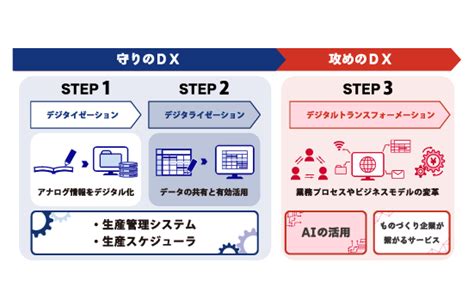 中小製造業様向けdxソリューション 株式会社テクノア イノベーションズアイ Btobビジネスメディア