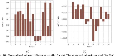 Figure 10 From Deep Learning Aided Distributed Clock Synchronization