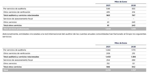 INFORME ANUAL DE LA COMISIÓN DE AUDITORÍA Y CONTROL DE NH HOTEL GROUP
