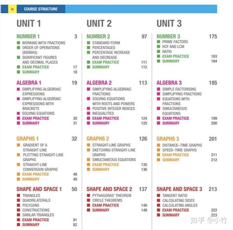 Igcse教材课本pdf合集，剑桥学姐整理 知乎
