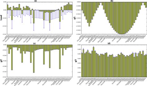 Figure 9 From Modelling Cascade Dynamics Of Passenger Flow Congestion In Urban Rail Transit