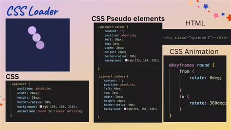 Marta Noya Martouta On Twitter Rt Codebypoonam Create Simple Css