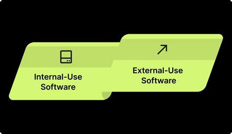 Capitalizing Software Development Costs A Comprehensive Guide