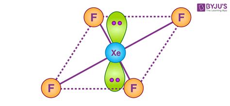 NCERT Solutions For Class 12 Chemistry Chapter 7 The P Block Elements