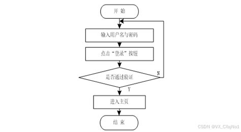 免费送源码：java springboot mysql springboot智慧园区管理系统的开发 计算机毕业设计原创定制 java 智慧园区
