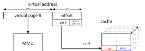 Memory Whats The Difference Between Physical And Virtual Cache