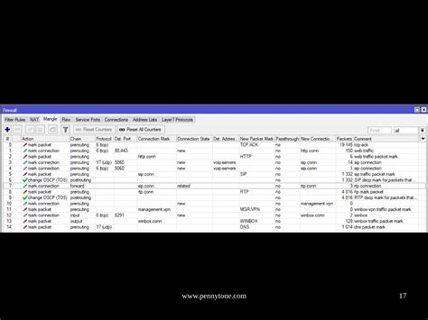 Mikrotik Traffic Control With Htb By Pennytone Ppt