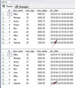 SQL UPDATE Statement