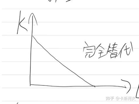 微观经济学学习随笔17：生产者均衡 知乎