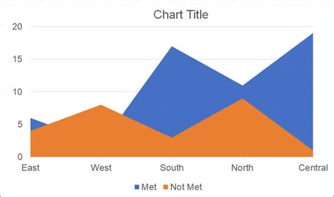 How To Make An Area Chart ExcelNotes