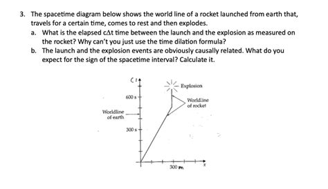 Solved 3 The Spacetime Diagram Below Shows The World Line