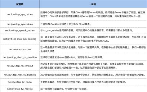 就是要你懂tcp 握手和挥手 Plantegg