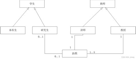 【uml】 类图练习题含答案类图例题 Csdn博客