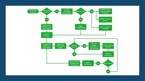 Deviation Management New 1 Pptx