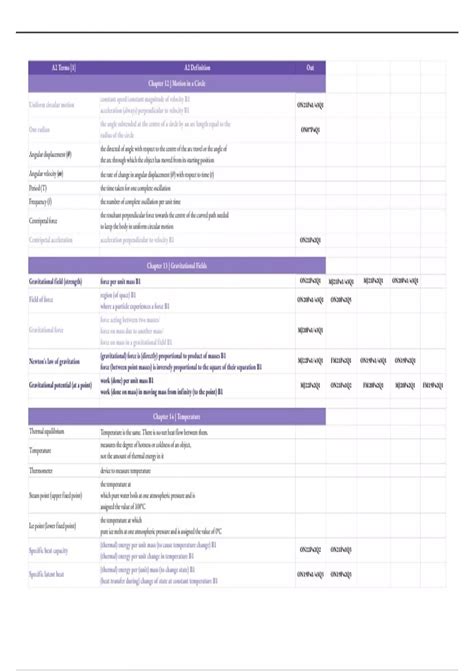Summary A2 Physics Definition Cheat Sheet Unit 4 Oscillations And