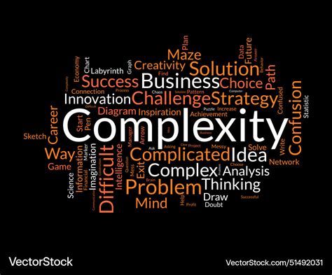 Complexity Word Cloud Template Confusion Vector Image