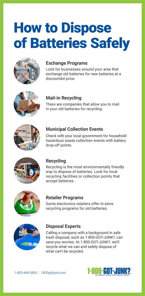 How To Dispose Of Batteries Safely 1 800 Got Junk