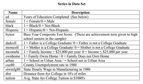 Solved Series In Data Setuse These Data To Investigate The Chegg Com