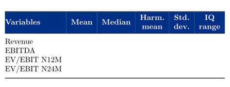Rowcolor Coloring A Table Row Color Goes Outside Of Table TeX LaTeX Stack Exchange
