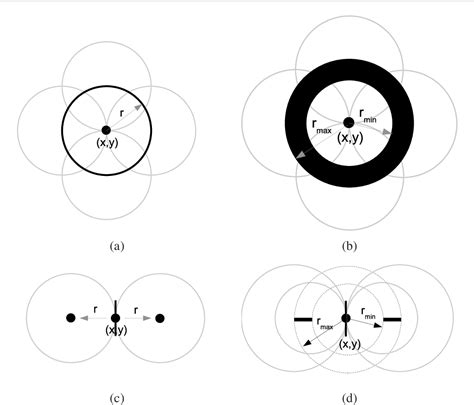 Figure 1 From Circular Object Detection Using A Modified Hough