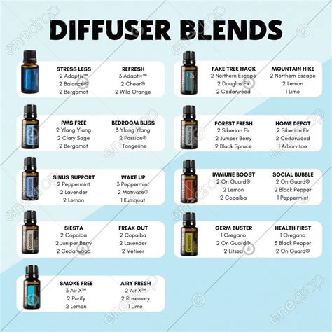 Diffuser Blends By Pixel Perfect