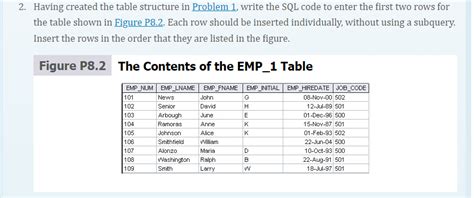 Solved Write The Sql Code That Will Create Only The Table Chegg