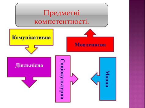Презентація Формування предметних компетентностей молодших школярів