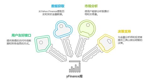 你必须知道的yfinance三大更新：让智能金融分析效率翻倍！yfinance库要怎么安装 Csdn博客
