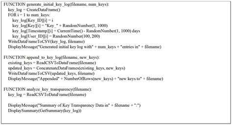 Algorithm For Key Transparency With Open Research Europe