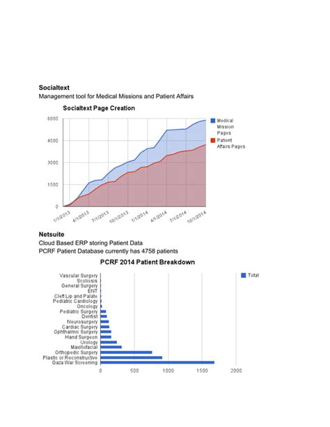 Pcrf It Overview Pdf Computing Technology And Computing