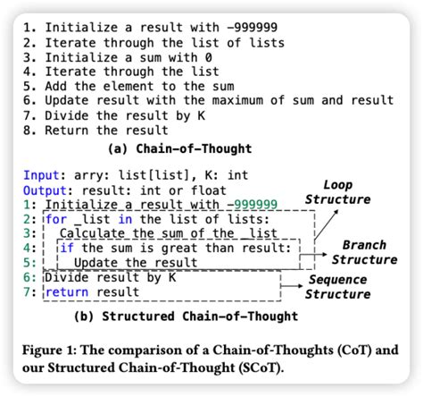 Jia Li Structured Cot Prompting For Code Generation 2023 Sukai Huang