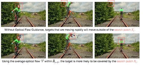 Figure 1 From Robust Visual Object Tracking With Natural Language