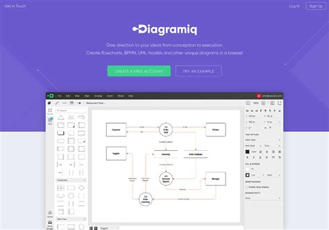 Create Flowcharts Bpmn Uml And Other Unique Diagrams In A Breeze
